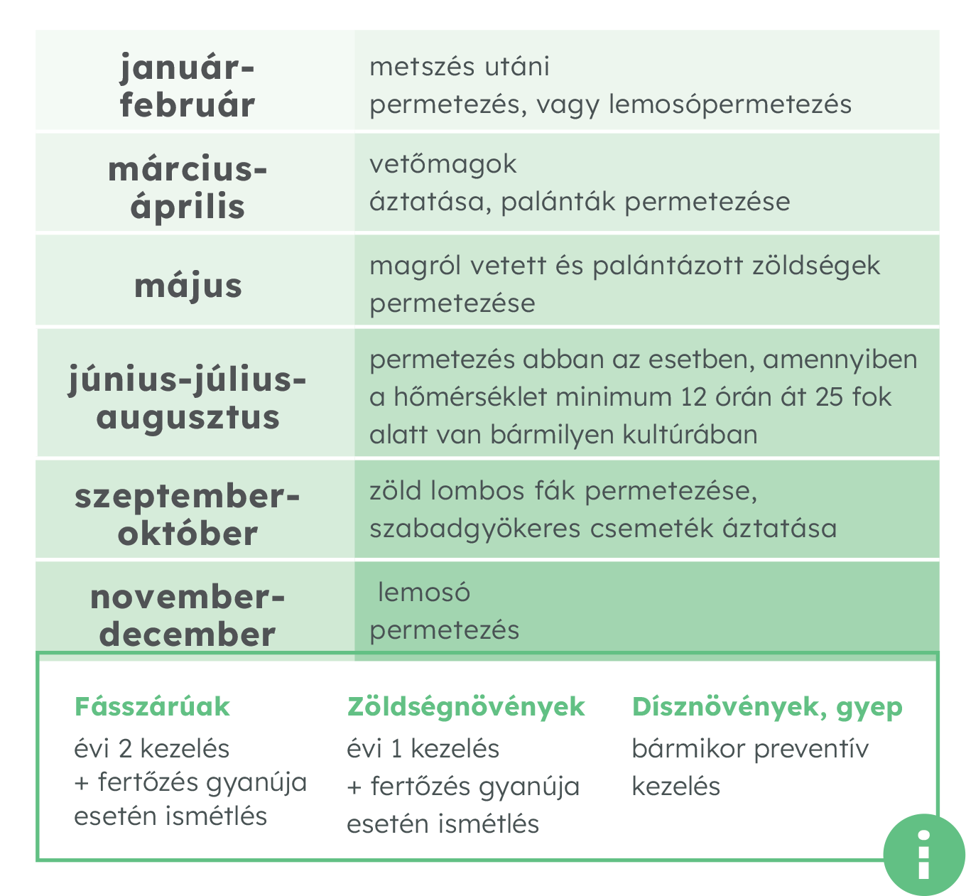 TRICHO IMMUN – Trichoderma gomba alapú biostimulátor készítmény ...